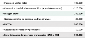 EBIT: ¿qué es y cómo se calcula? - Quipu