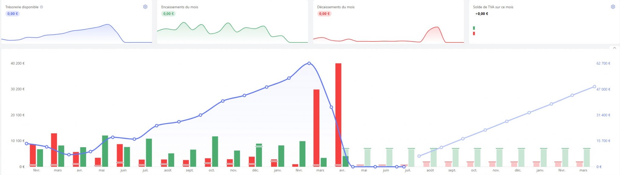 Tesorero: qué es y principales funciones (2024)
