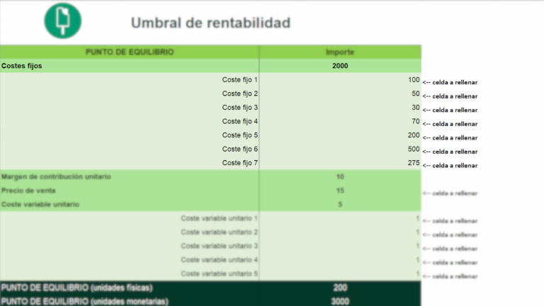 Plantilla Excel de umbral de rentabilidad [Descarga GRATIS]